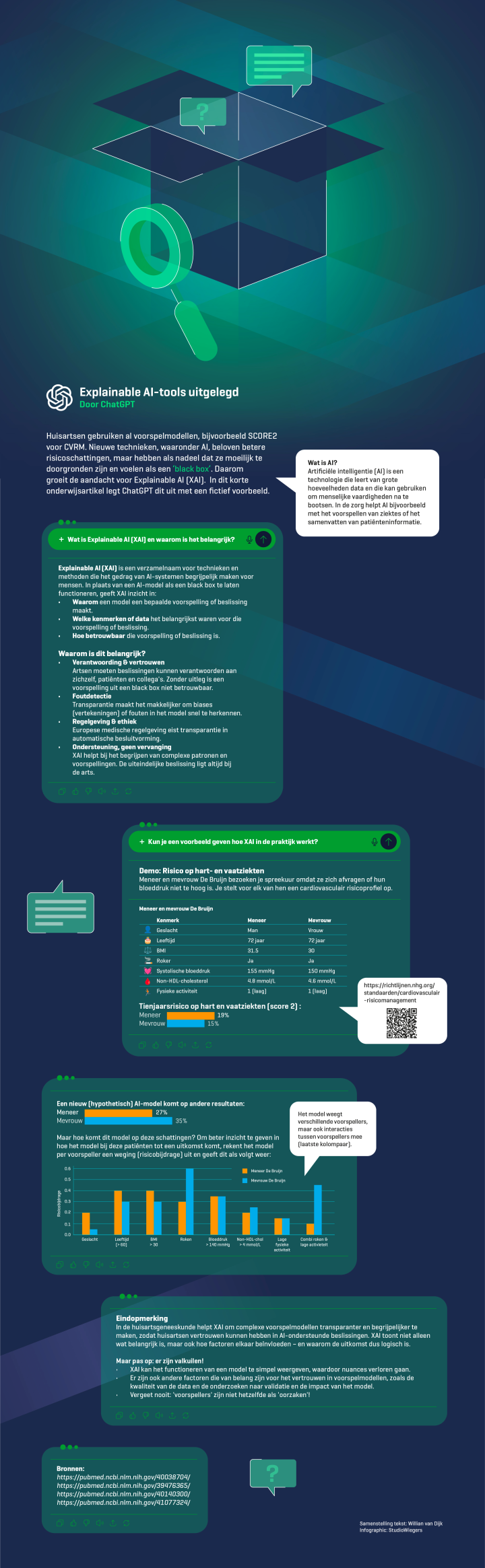 Explainable AI-tools uitgelegd | H&W